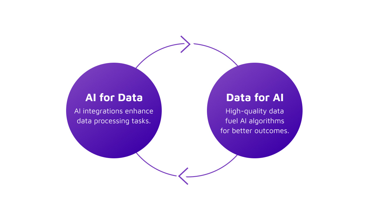 AI for Data & Data for AI: The Big Shift in Data Analytics for 2025