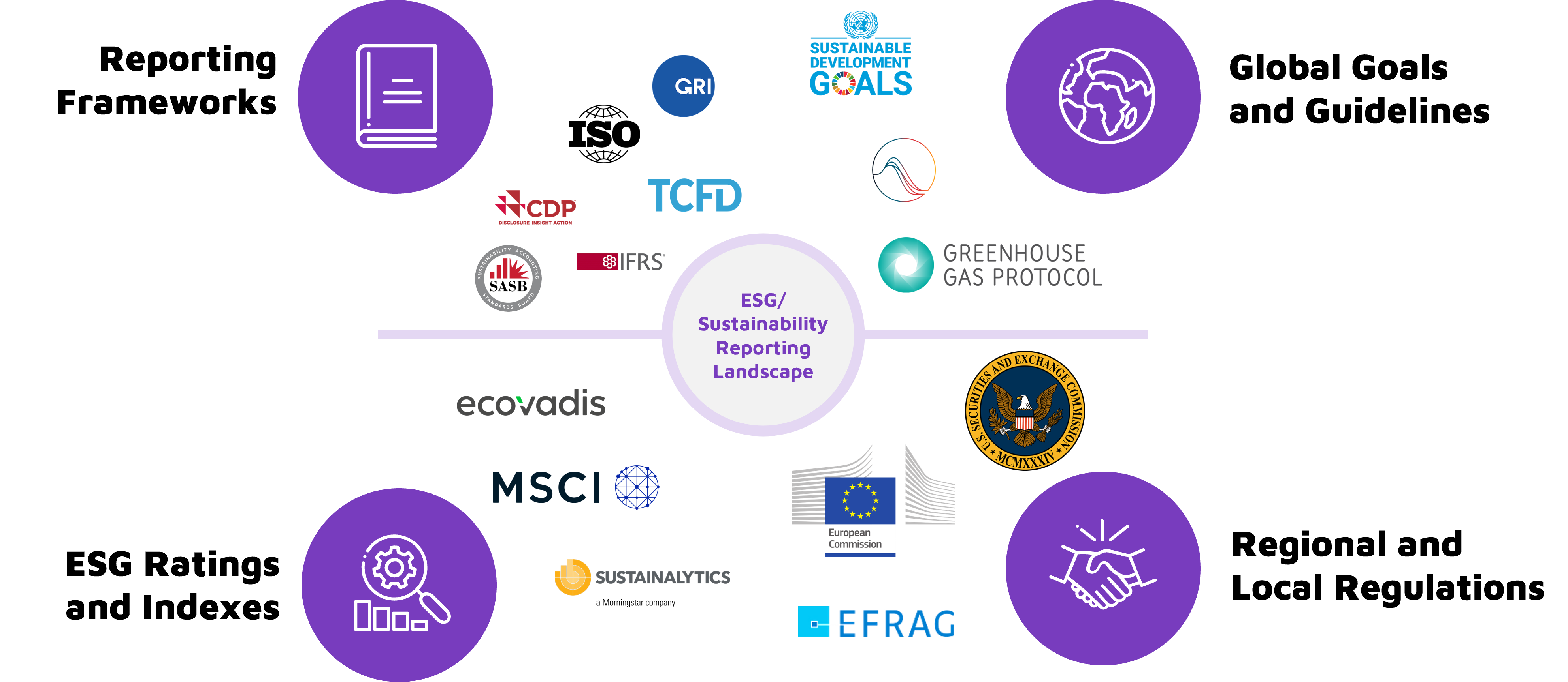 Tools and Technologies for Sustainability Reporting