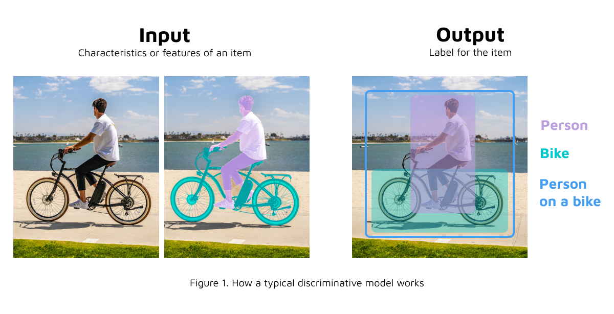Generative AI, Explained by Humans