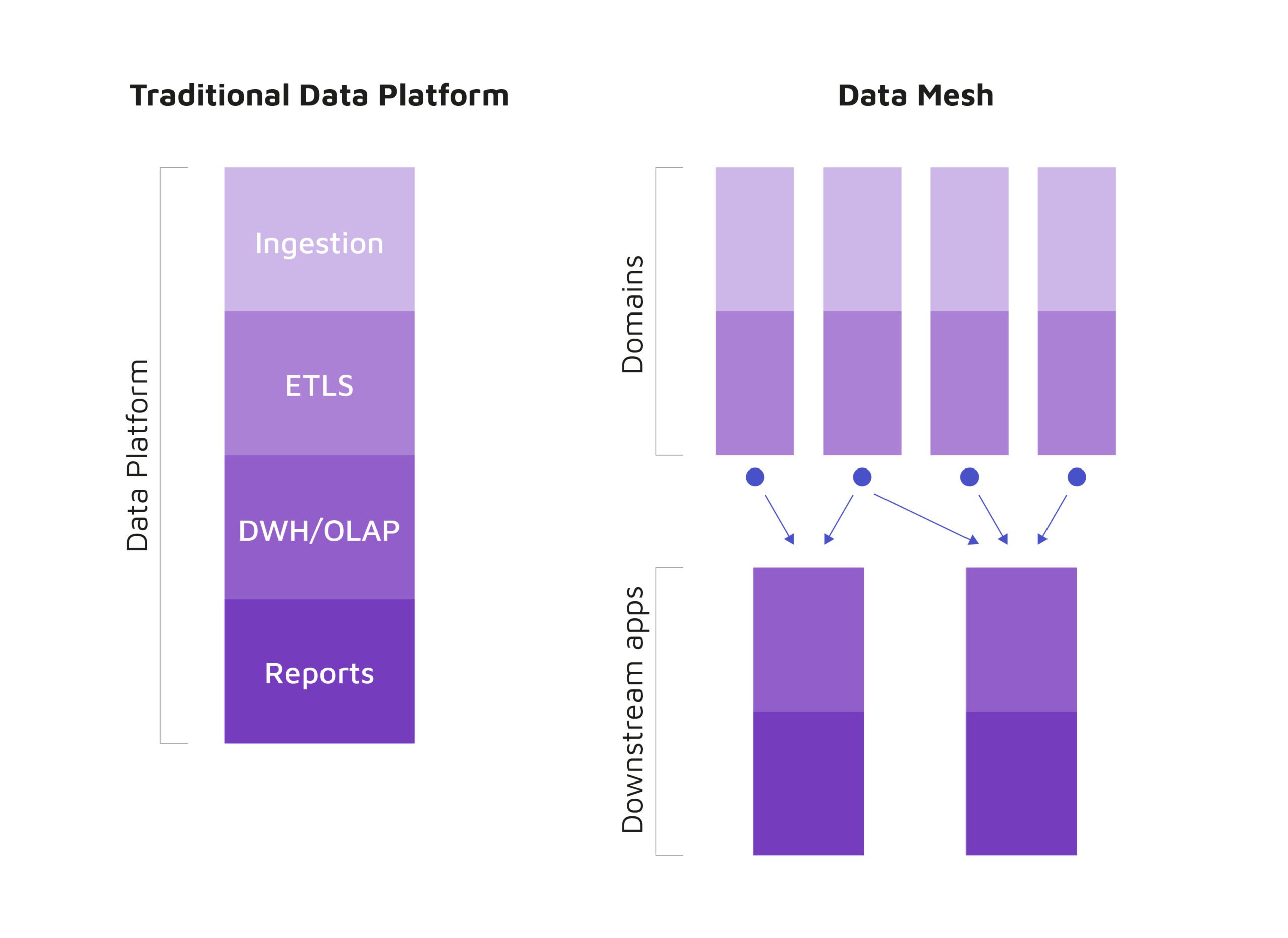The Rationale Behind Using Snowflake for Your Data Mesh - Datameer The Rationale Behind Using Snowflake for Your Data Mesh - Datameer