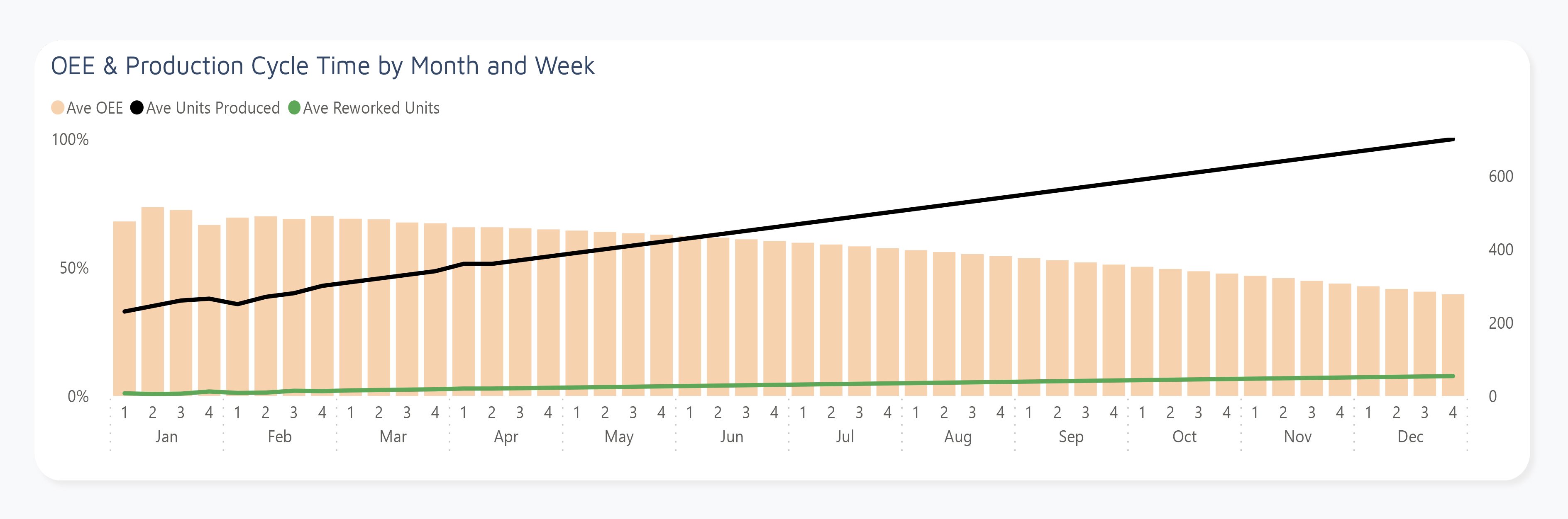 Streamlining Manufacturing Processes with Data