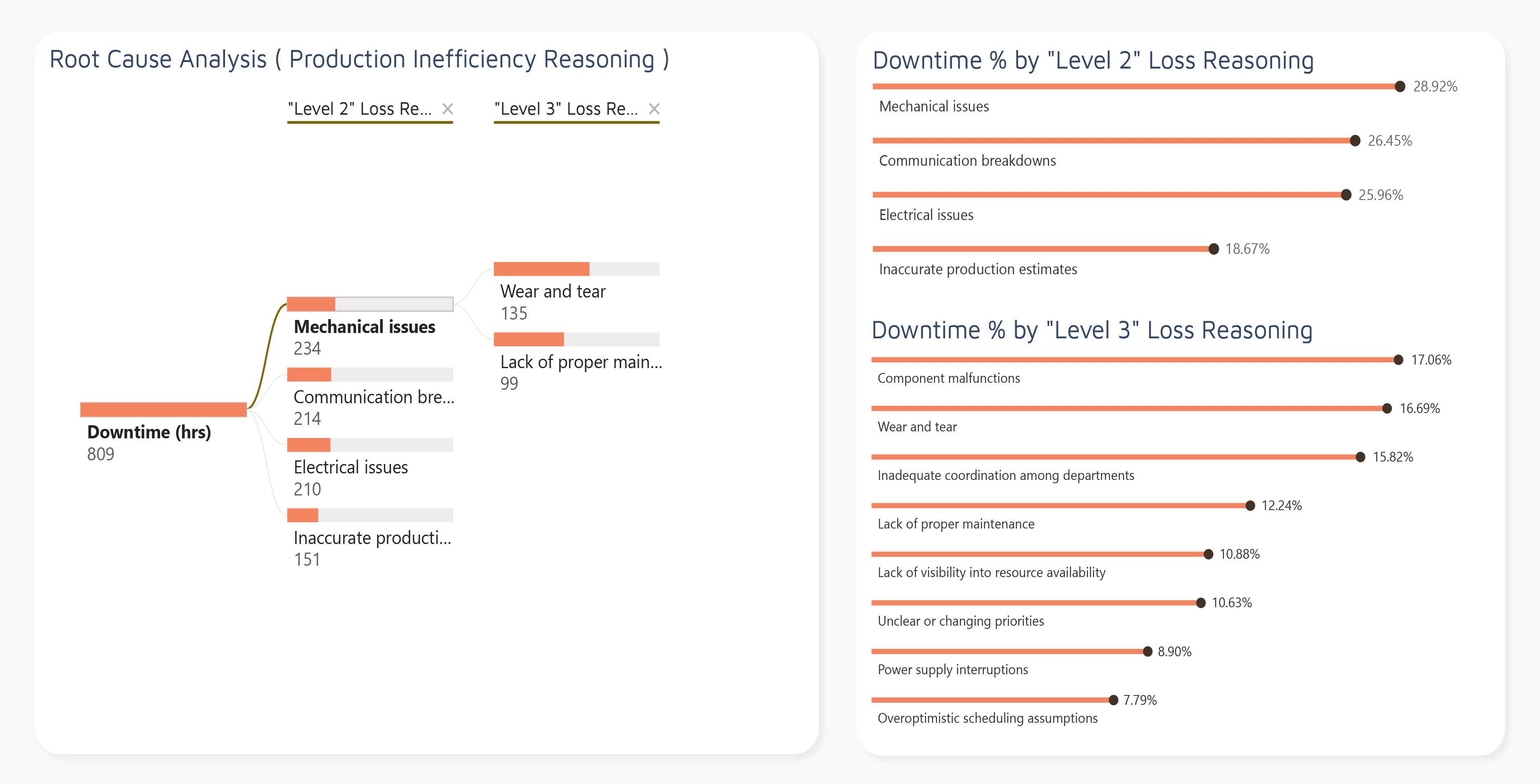 Streamlining Manufacturing Processes with Data