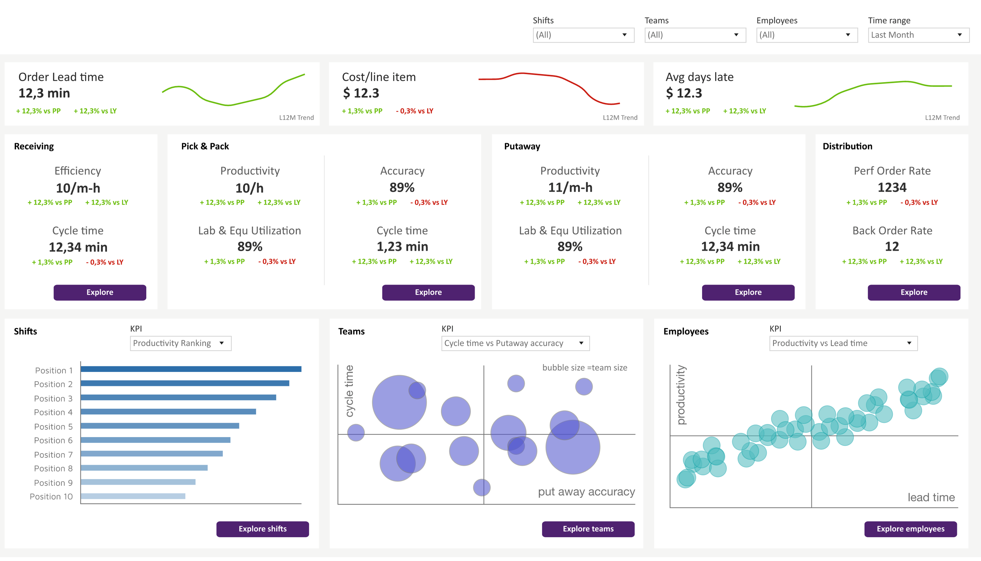 New in SCM: Antifragile Logistics, Smart Manufacturing
