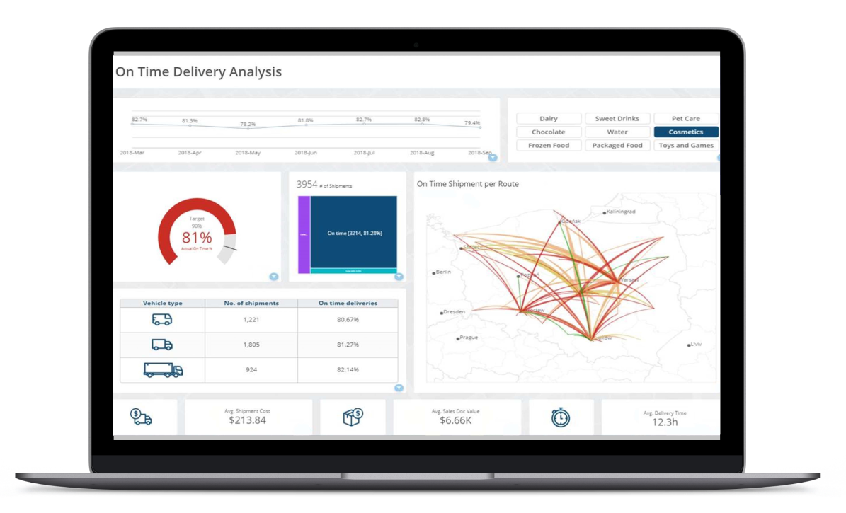 Lingaro Group | Services | Domo