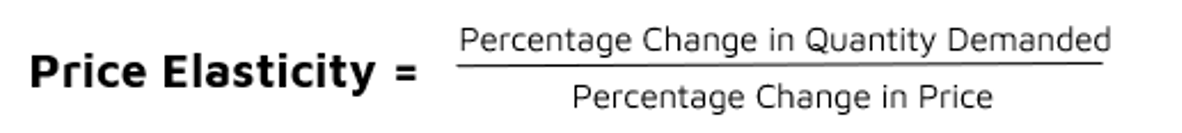 Understanding Price Elasticity and Its Impact on Business Strategy