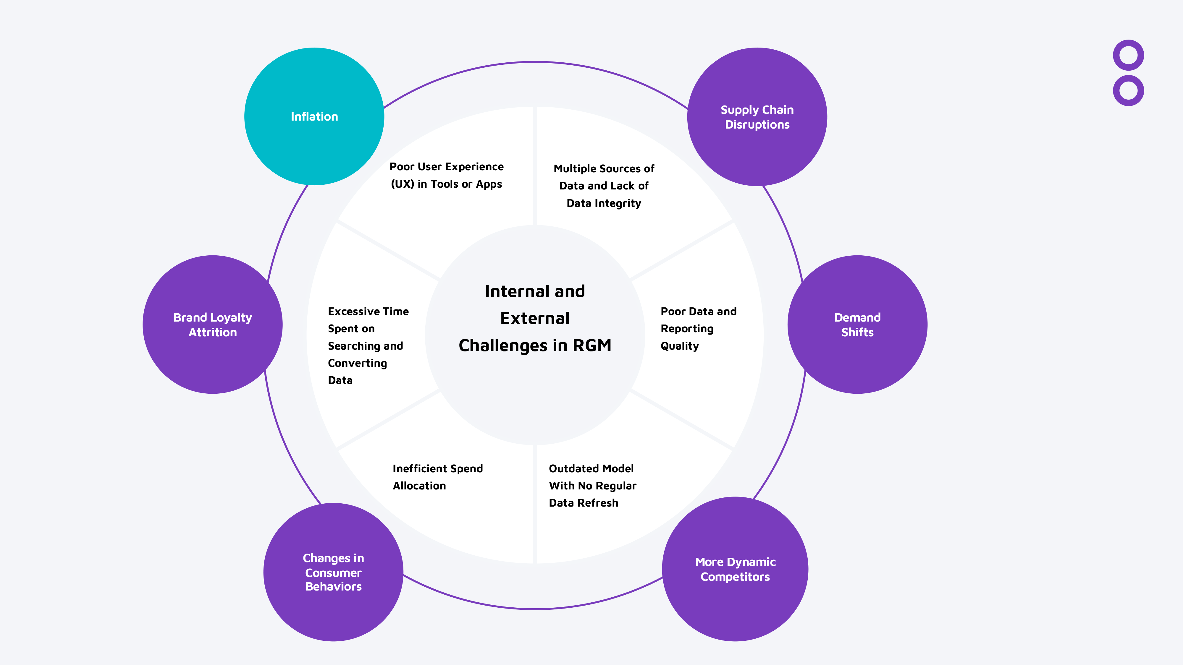 Beyond Increasing Prices: Find Better, More Effective RGM Strategies ...