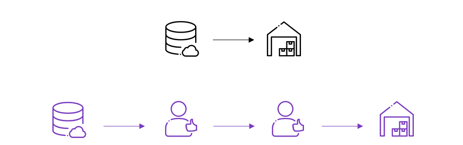 Data Quality: A Key Success Factor in Analytics Projects