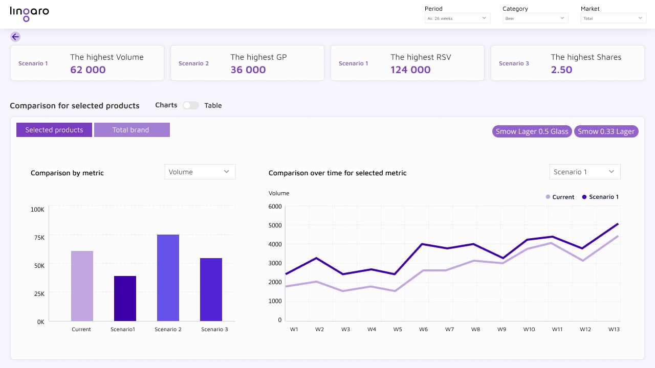 Understanding Price Elasticity and Its Impact on Business Strategy