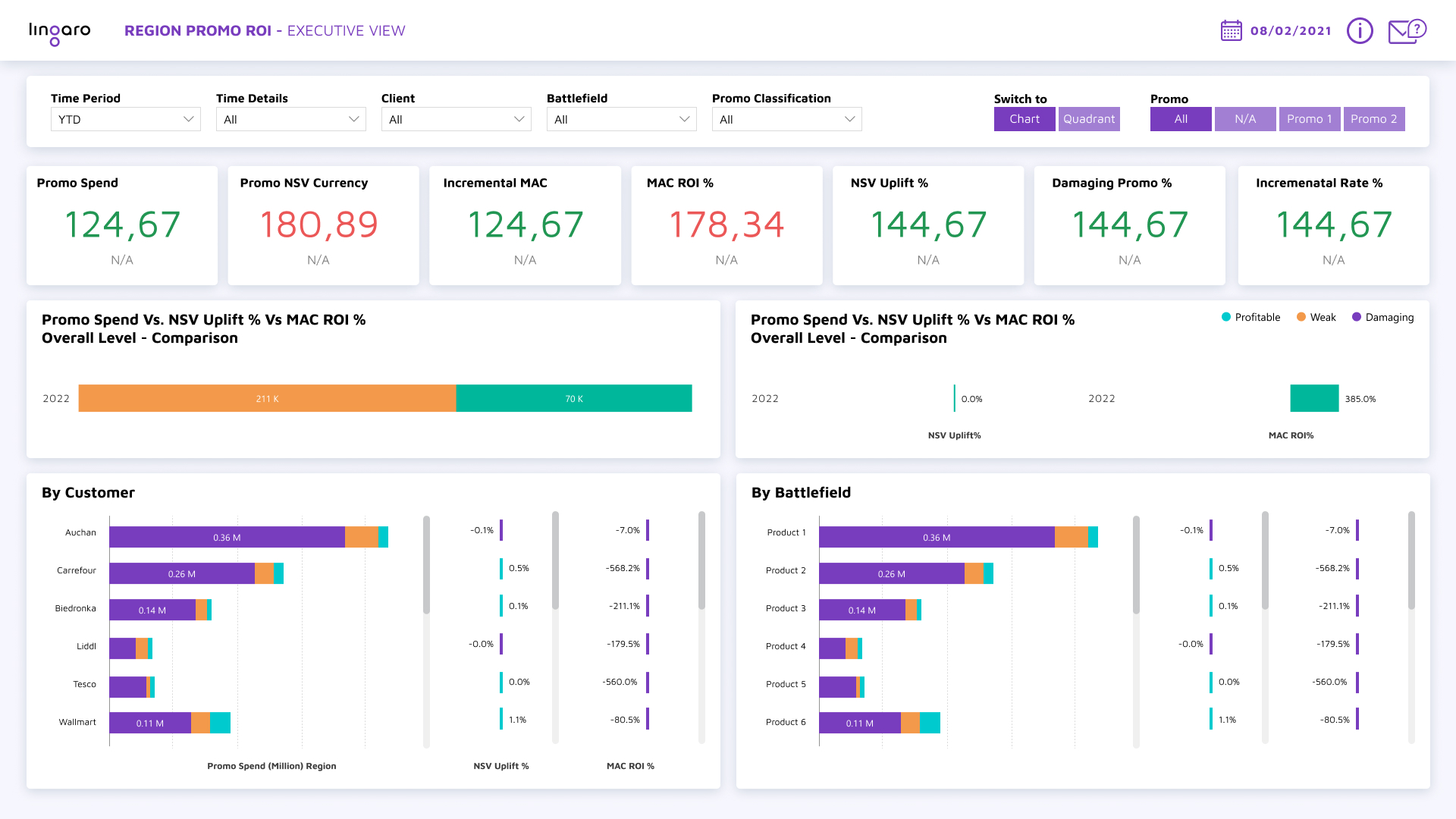 How a CPG Company Achieved 7% YoY Growth With RGM Analytics