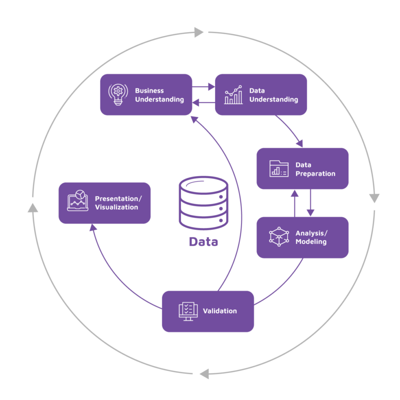 How to Achieve Inventory Optimization and Improve Planning Accuracy