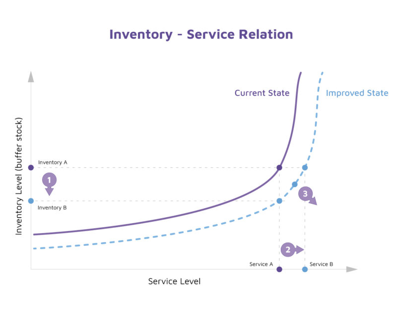 3 Quick Steps to Improve Your Inventory Visibility