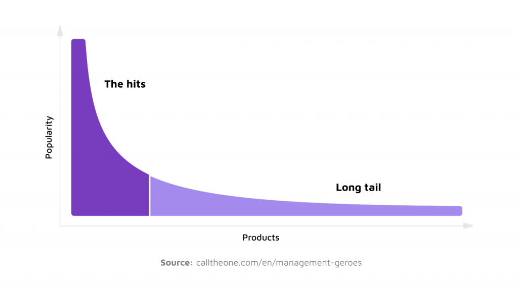Using Supply Chain Analytics to Manage Nonproductive Stock