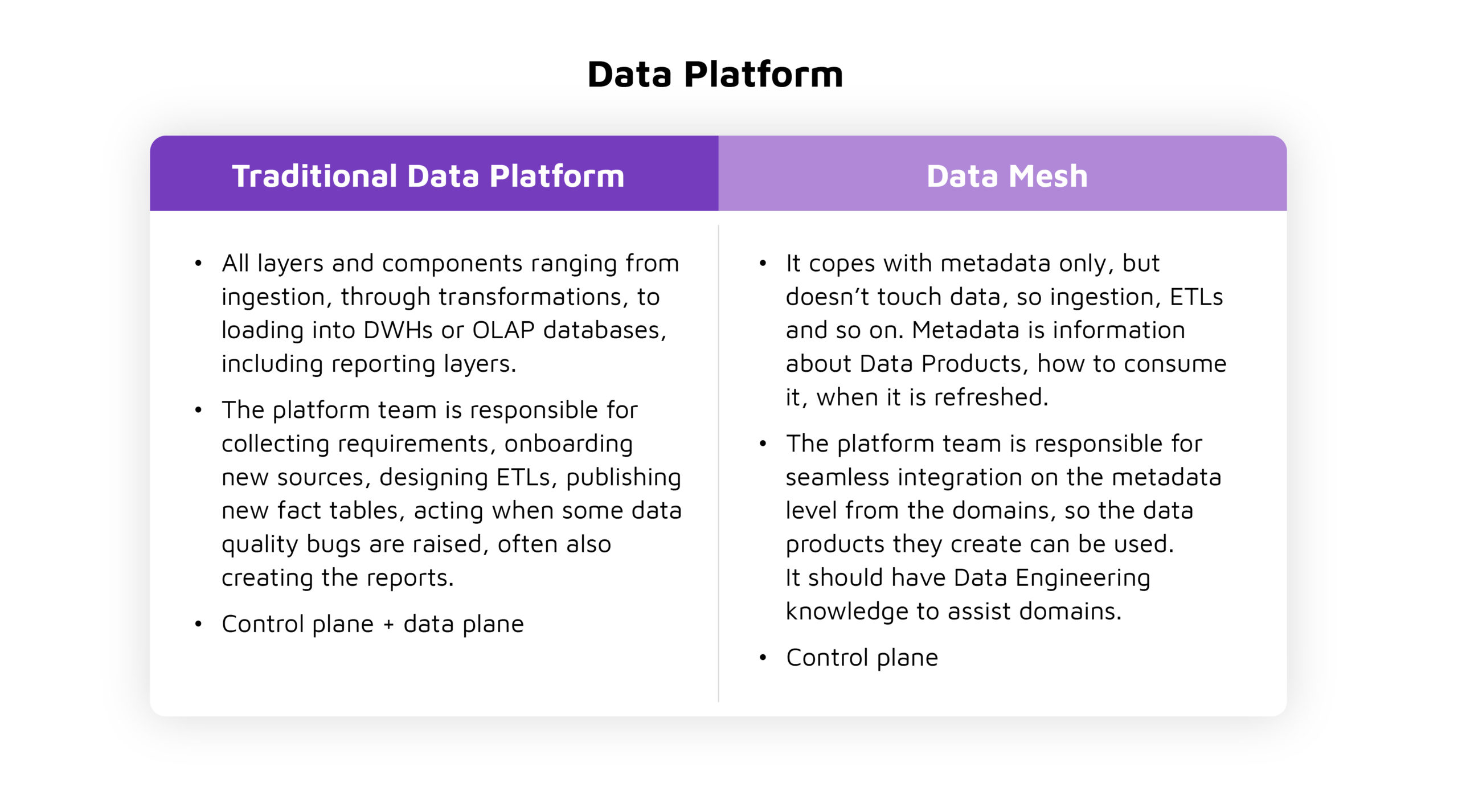 Comparing Data Mesh with Traditional Data Platform Architectures
